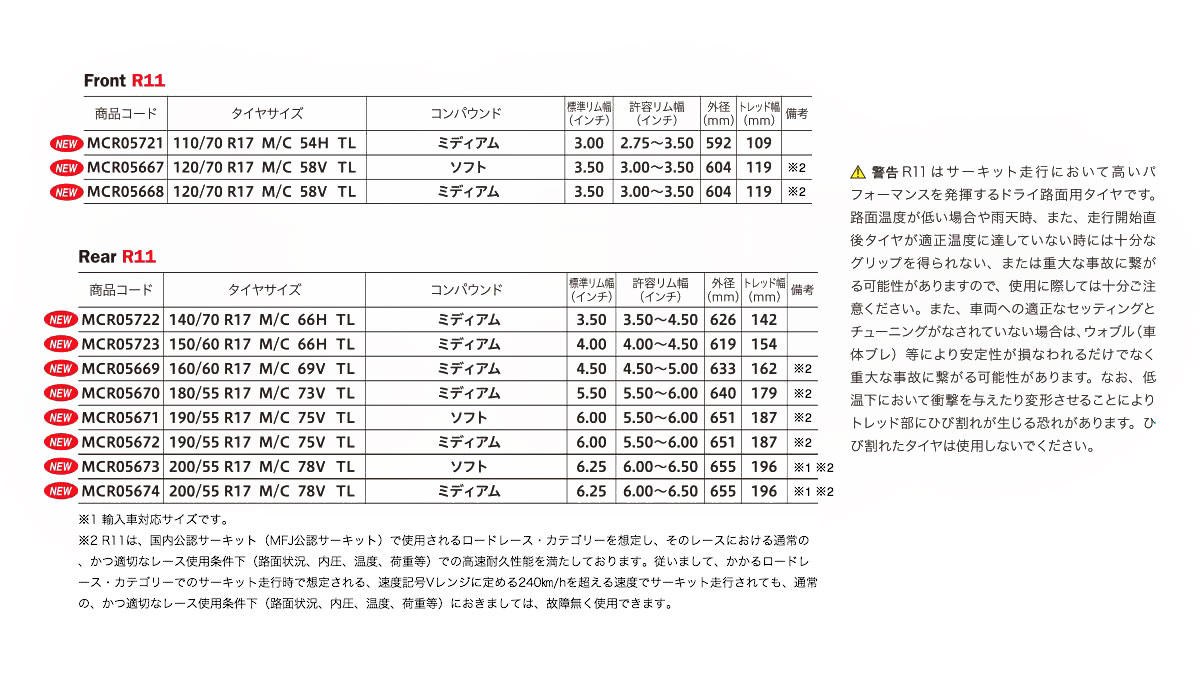 ラクラク攻めろ。BATTLAX RACING R11｜スペシャルコンテンツ｜二輪車用タイヤ | 株式会社ブリヂストン